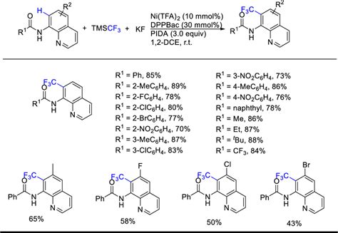 C7 H Trifluoromethylation Of 8 Aminoquinolines With Tmscf3 Download Scientific Diagram
