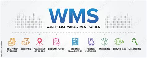 Wms Warehouse Management System Concept Vector Icons Set Infographic