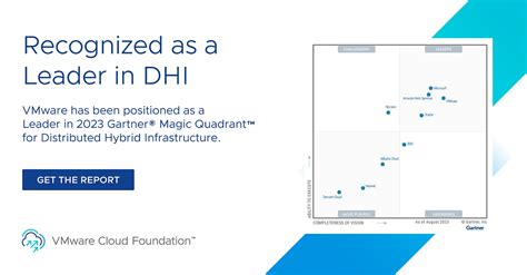 Gartner® Magic Quadrant For Distributed Hybrid Infrastructure 2023 By