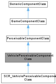 Arma Reforger Script API VehiclePerceivableComponentClass Interface