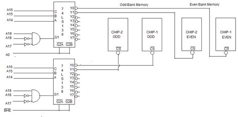 8086 Memory Interfacing Technique Care4you