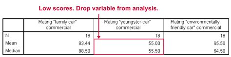 SPSS Sign Test For Two Medians Simple Example