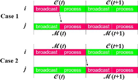 Schematic Of A Single State Switching For The Attack Model With General