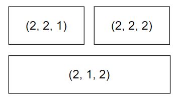 matplotlib的subplot位置参数布局解释 subplot三个参数 CSDN博客