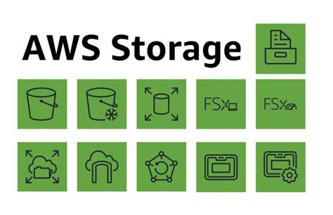Top Posts AWS Storage Blog