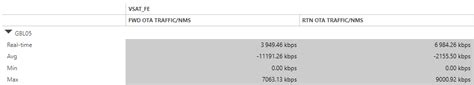 Negative Trend Values On Dashboard Dataminer Dojo