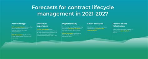 What Is Contract Lifecycle Management A Z Guide AXDRAFT Blog