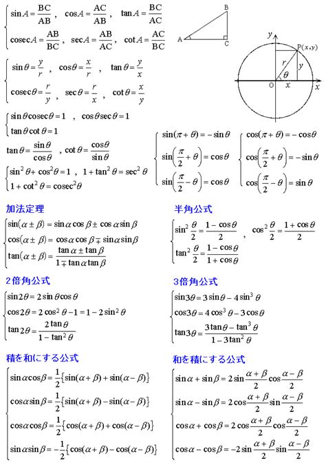 三角関数公式一覧表
