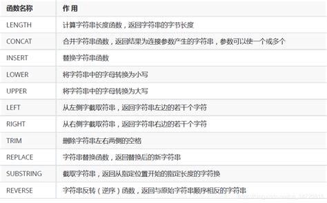 Mysql正则表达式及常用函数mekeater的博客 Csdn博客mysql 正则函数