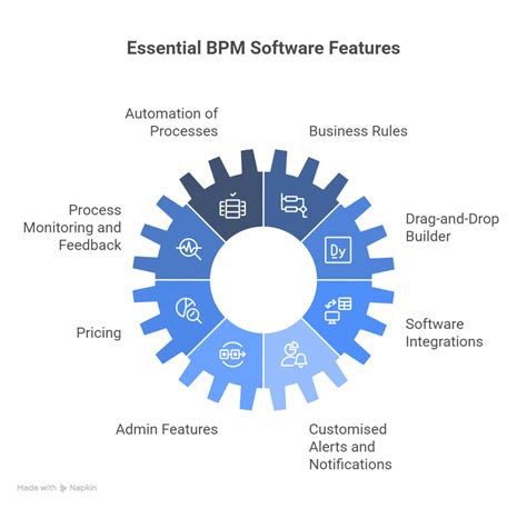 Business Process Management Bpm Solutions Cflow Uk
