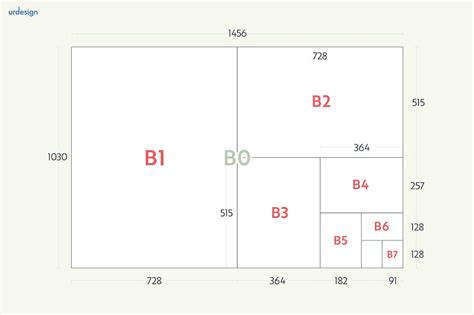 A용지와 B용지의 차이는 표준 종이 인쇄물 규격 A4 B4 사이즈 네이버 블로그