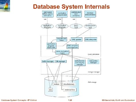 Chapter 1 Introduction Database System Concepts 6 Th