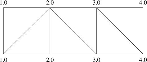 Figure 1 From Simple Visualizations Of Unstructured Grids With Vtk Semantic Scholar