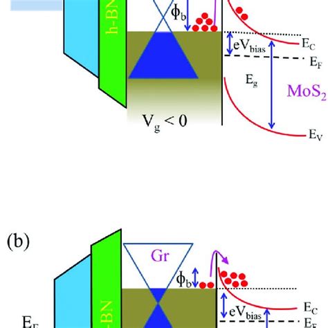 Microscope Image Of The Vertical Field Effect Transistor A Sem Image