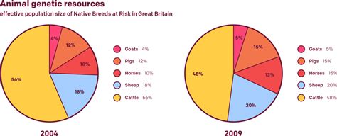 Real Time Iot Data Visualization Good Design And Ux Practices