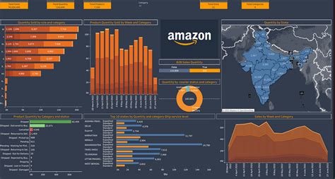 Here Is An Interactive Amazon Product Sales Dashboard That Enables The Analysis Of Product Sales