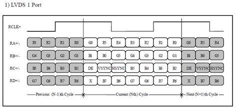 Driving A Laptop LCD Using An FPGA Element Community