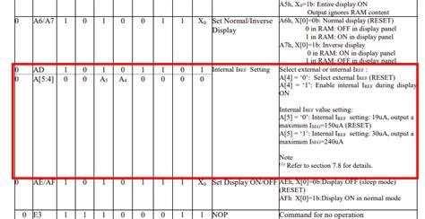 72x40の Oledの画面表示が出るまでに時間が掛かるのを修正する方法 Oled Ssd1306 042 How To Fix