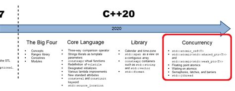 C Concurrency MC BLOG