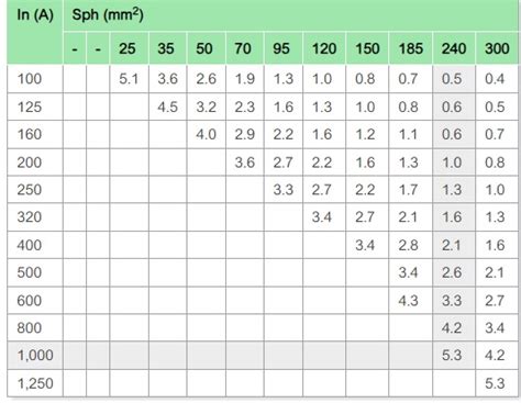 Stationary Ups Sizing Calculations Part Five ~ Electrical Knowhow