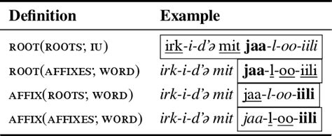 Table 1 From Unsupervised Part Of Speech Induction For Language