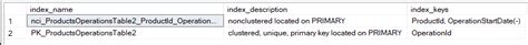 query performance tuning order by from 20s to 119ms in microsoft sql