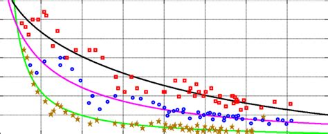 Funciones de regresión no lineal Download Scientific Diagram