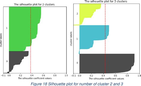 Figure 18 From Automated Data Analysis Report And User Segmentation
