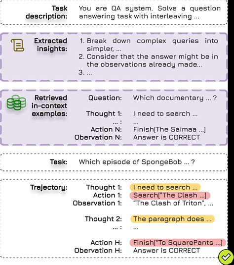 Task Inference Prompt Template We Illustrate Expels Prompt Template Download Scientific