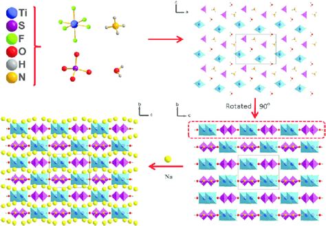 Polyhedral View Of The Structure Download Scientific Diagram