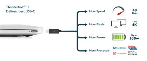 Usb Port Vs Displayport