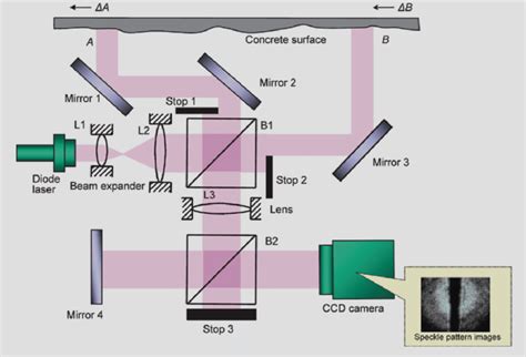 Charge Coupled Device