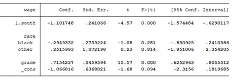 A Quick Analysis Of This Output