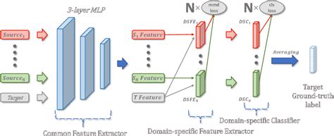 Figure 1 From Meernet Multi Source Eeg Based Emotion Recognition Network For Generalization