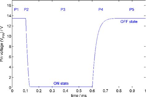Figure From Electromagnetic Emission Simulation Evaluation A Use Case Semantic Scholar