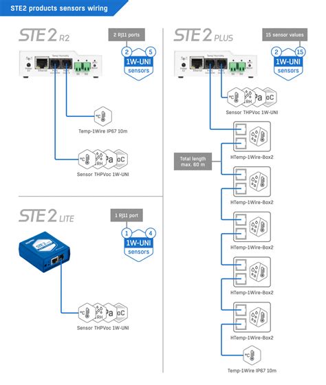 STE R LAN And WiFi Thermometer For Remote Monitoring HW Group