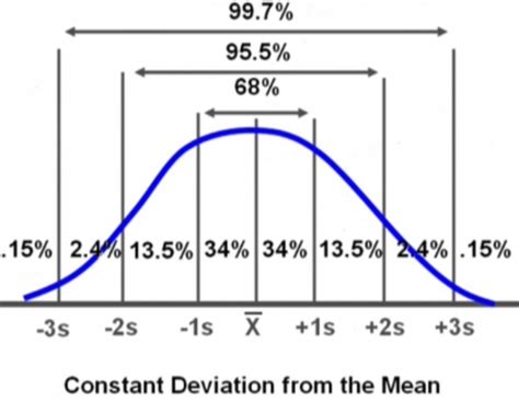 A Level Aqa Psychology Research Methods Flashcards Quizlet