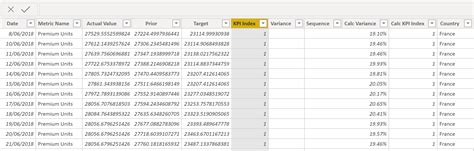 Power Kpi Matrix Youtube Blogs Other Enterprise Dna Forum