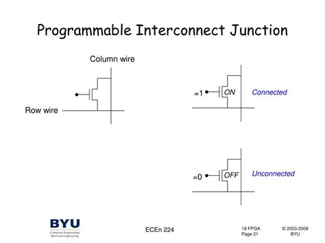 Ppt Field Programmable Gate Array Powerpoint Presentation Free Ppt Field Programmable Gate Array Powerpoint Presentation Free