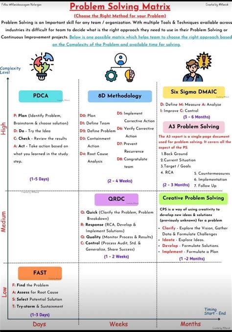 md minhaj ahammed on linkedin problem is not a problem but an opportunity to be updated matrix