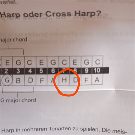 What Is This Note Rharmonica