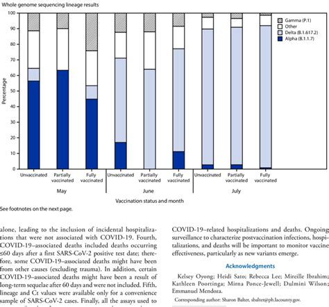 Sars Cov 2 Whole Genome Sequencing Lineage Results And Reverse