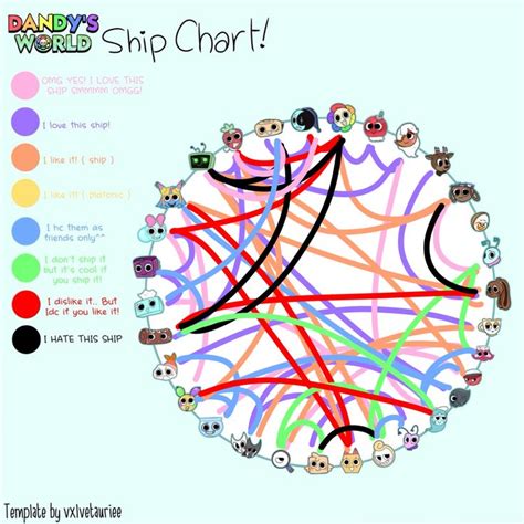 Dandys World Ship Chart Chart Dandy World