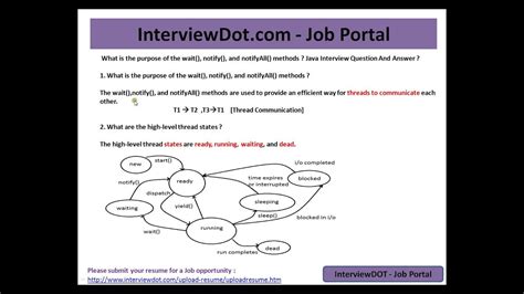 Purpose Of The Wait Notify And Notifyall Methods In Java Youtube