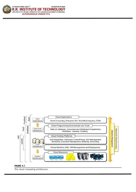Cloud Computing Module 3 Notes 1 Module Iii Cloud Computing