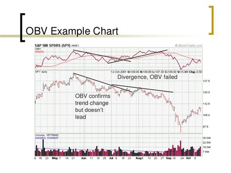 Types Of Charts In Technical Analysis Ppt Types Of Charts In Types Of Charts In Technical Analysis Ppt Types Of Charts In