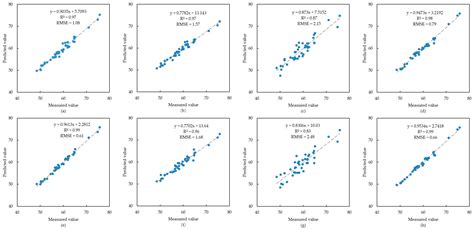 Hyperspectral Analysis And Regression Modeling Of Spad Measurements In Leaves Of Three Mangrove