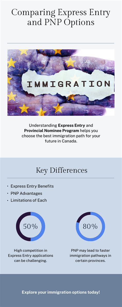 Which Is Best Option Express Entry Vs Provincial Nominee Program Pnp
