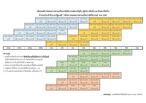 กรรมกร สีกากี ⭕️หลักเกณฑ์การขอพระราชทานเครื่องราชฯ Facebook