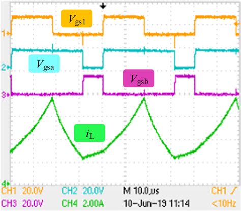 Experimental Waveforms Of Control Signals And Inductor Current In